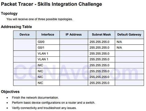 Packet Tracer Lab Answers Marinedro