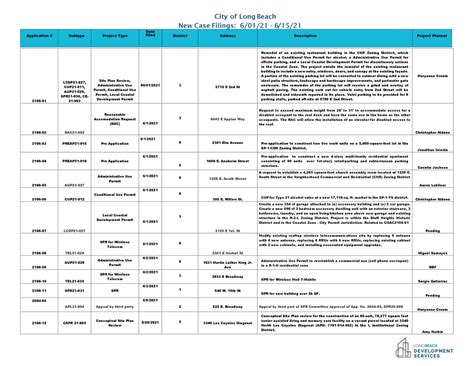 3 Complex Fourier Series Esercizi Fourier Transform And Series Docsity