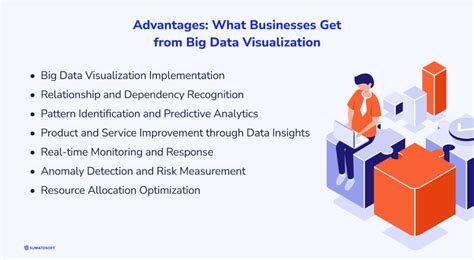 Guide To Big Data Visualization Sumatosoft