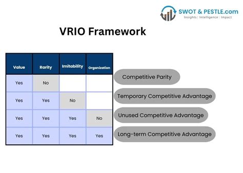 Idex Corporation Vrio Analysis 2025 Report Sample