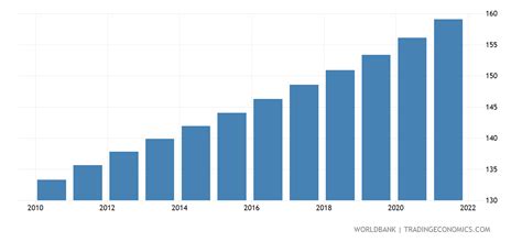 Kiribati Population Density People Per Sq Km 1961 2018 Data 2021 Forecast