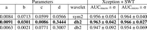 Constants Of Coefficient Mapping Function Along With Wavelet Function