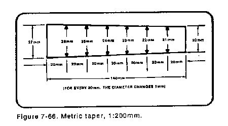Calculating Taper Angle LaureyRhyse