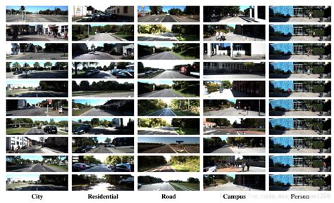 Kitti数据集kitti2015文件夹介绍 Csdn博客