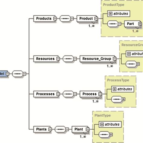 Xml Schema Based Interface Between Heterogeneous Software Tools