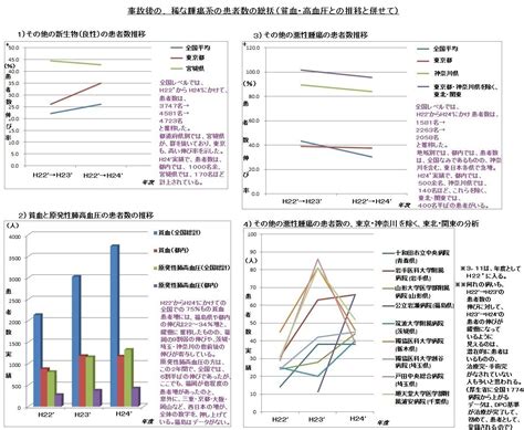 No 412737 日本国民。この災害列島。 事… トヨタ自動車 株 【7203】の掲示板 2015 05 10〜2015 05 13