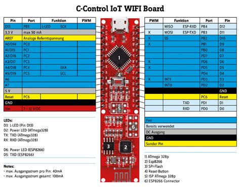 Gebrauchsinformation Datenblatt Zu Nanoespc Control Iot Wifi Pretzel Board Franzis Maker