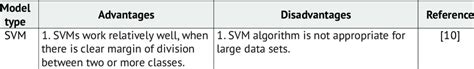 advantages and disadvantages of svm model download scientific diagram