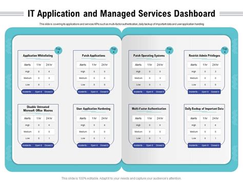 Cloud Managed Services Pricing Guide IT Application And Managed Services Dashboard Ppt Ideas