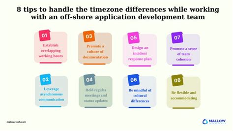 Mallow Technologies Private Limited On Linkedin Documentation Communication