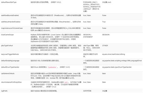 mybatis主配置文件详解 mybatis中如何知道那个是主配置文件 csdn博客