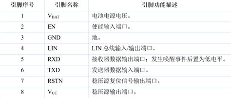 国产mini Lin Sbc Sit1028q国产sbc芯片 Csdn博客