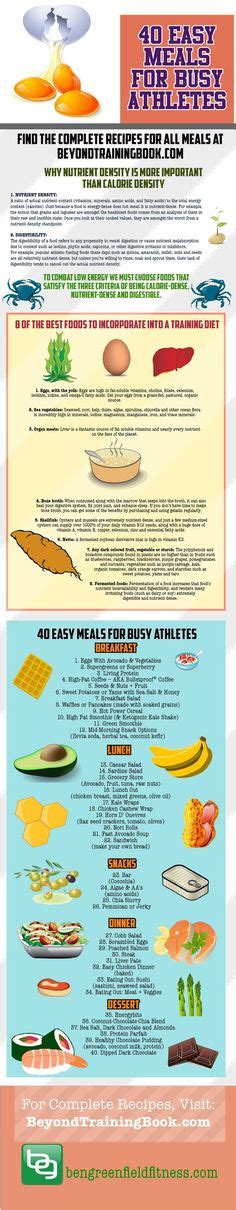 23 Nutritional Food For Athletes Ideas Nutrition Food Nutrition Recipes