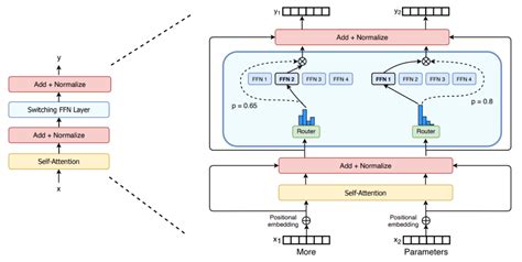 Mixture Of Experts Moe The Birth And Rise Of Conditional Computation