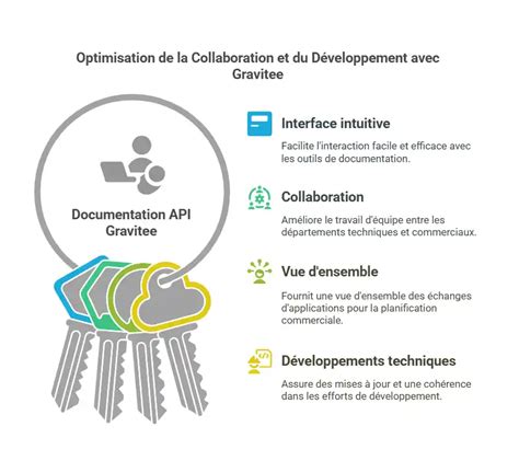 Découvrez Gravitee Une Référence De Lapi Management