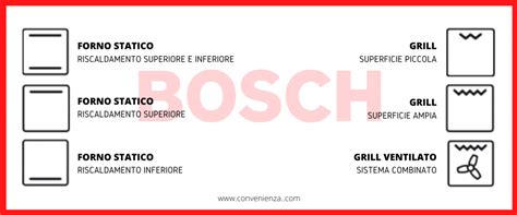 Guarnizione Lavastoviglie Bosch Guarnizione Porta Forno Originale Bosch