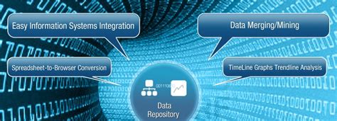 Data Repository Talent Chaser
