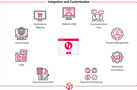 Choose The Best Frontend Framework Web Development Project