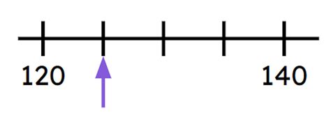 Checking And Securing Understanding Of Drawing Distance Time Graphs