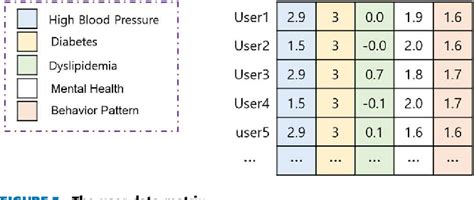 Figure 3 From Multi Context Mining Based Graph Neural Network For Predicting Emerging Health