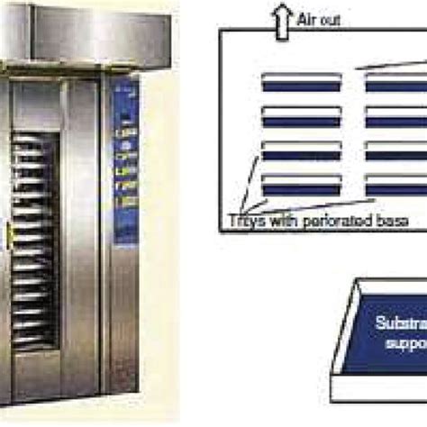 2 A Tray Fermenter And Schematic Diagrams Showing A Group Of Trays And Download Scientific