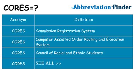 What Does Cores Mean Cores Definitions Abbreviation Finder