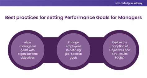 10 Performance Management Goals For Organizational Success