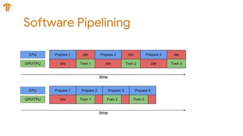 Tfdata Tensorflow Input Pipeline