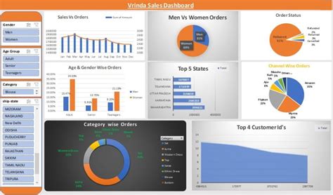 abhishek mankar on linkedin excel businessanalytics github dashboard annualreport
