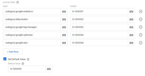 Gtm Lookup Table And Regex Tables Explained