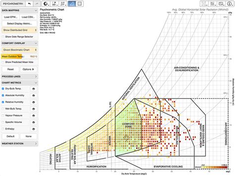 Psychrometric Chart Explained Psychrometric Chart Refrigeration And Minga