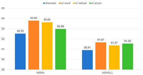 Chinese Named Entity Recognition Based On Boundary Enhancement With