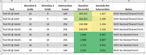 Speed Placing Instances With Vs Without Nested Element Autodesk Community