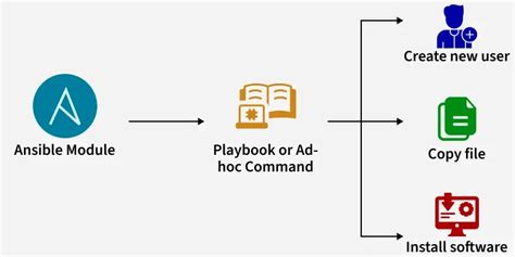 Devops Archives Geeksforgeeks