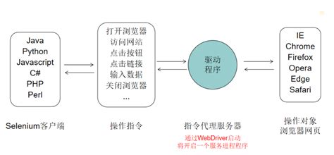 Selenium1：搭建自动化测试环境selenium自动化测试环境搭建 Csdn博客