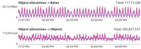 Yourkit Java Profiler Help Memory Telemetry