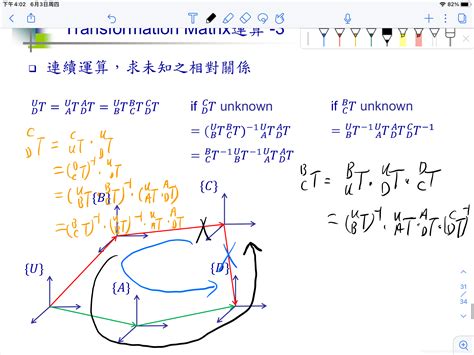 坐标变换总结 Csdn博客