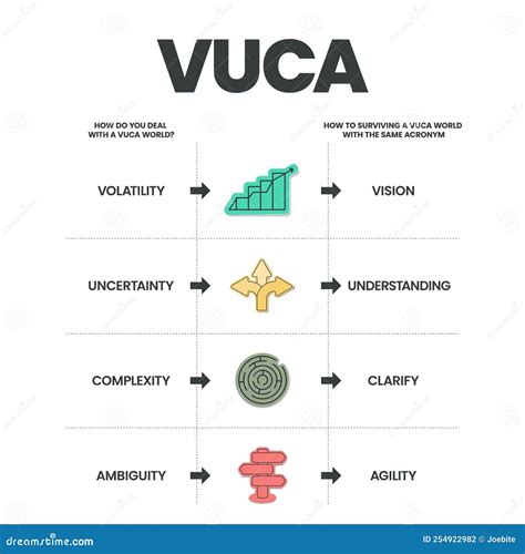 VUCA Strategy Infographic Template Has 4 Steps To Analyze Such As Volatility Uncertainty