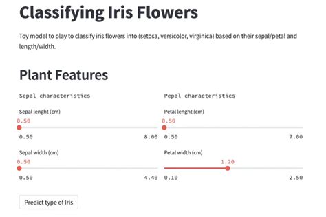 Deploying Machine Learning Models With Python Streamlit Data Science