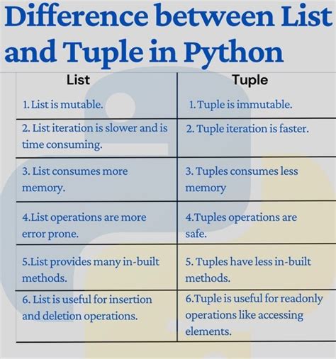 Jyoti Joshi On Linkedin Python Pythonbasic Majordifference Sql Analyst Data