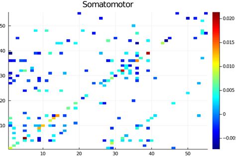 Elements Of The Autocovariance Matrices Exhibiting Significant Download Scientific Diagram
