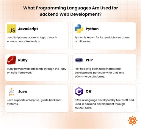 Backend Web Development Definition Frameworks Programming Languages Process