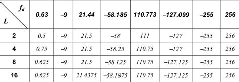 Ac Illustrate The Normalized Likelihood Function For Three