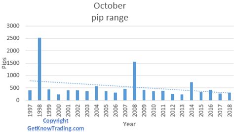 USD JPY Pip Range Analysis Ninja Pair Get Know Trading