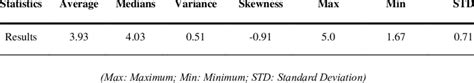 Analysis Of The Scores In The Annotation Experiment In A Scale Of 1 To 5 Download Scientific