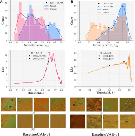 Frontiers Novelty Detection In Rover Based Planetary Surface Images Using Autoencoders