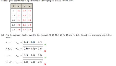 [solved] the table gives coordinates of a particle moving