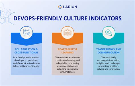 Strategic Devops Implementation Roadmap And Readiness Assessment