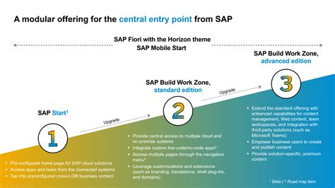 Sap Fiori Update More Products With Horizon Entr Sap Community