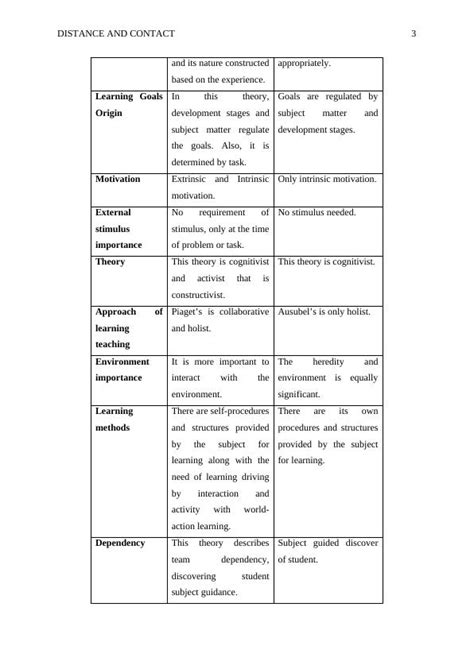 Cognitive Development Questions And Solutions